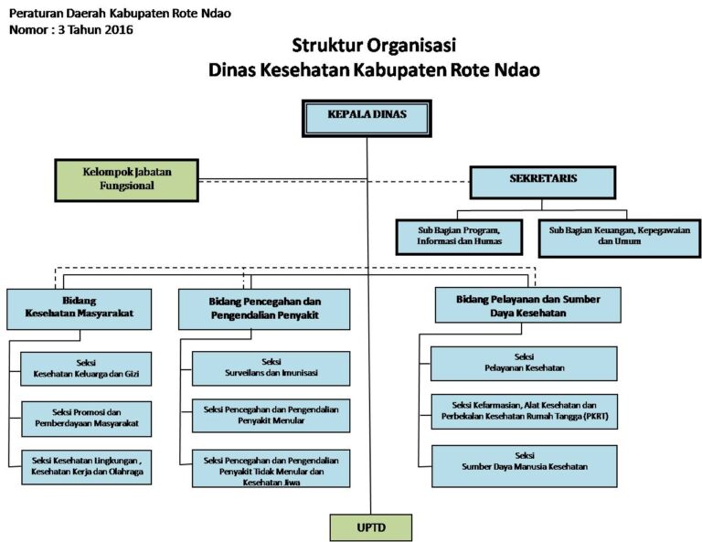 Dinas Kesehatan | Rote Ndao